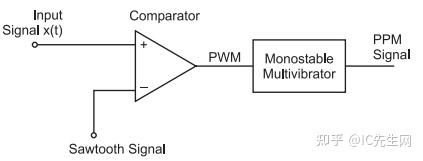 解释PPM信号的产生和检测原理 - 知乎