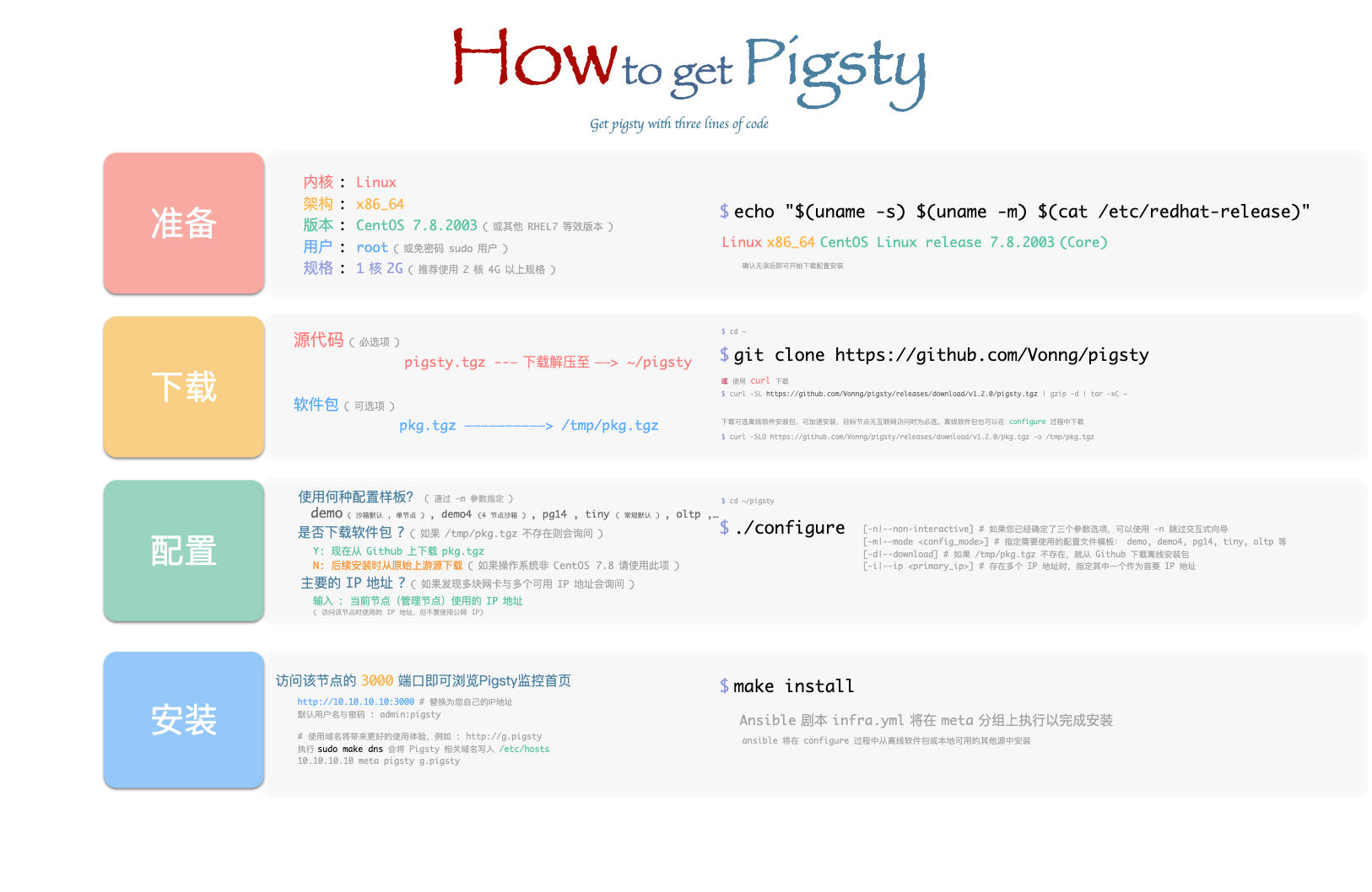 Pigsty: 开箱即用的PostgreSQL发行版 - 知乎