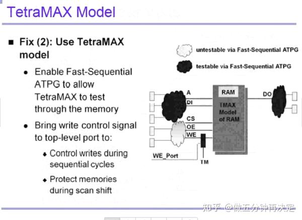 3.1【理论】 Scan Chain ATPG的原理与实现 - 知乎