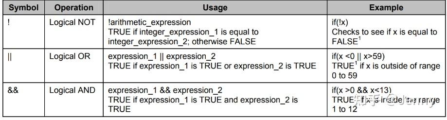 CAPL运算符 - 知乎