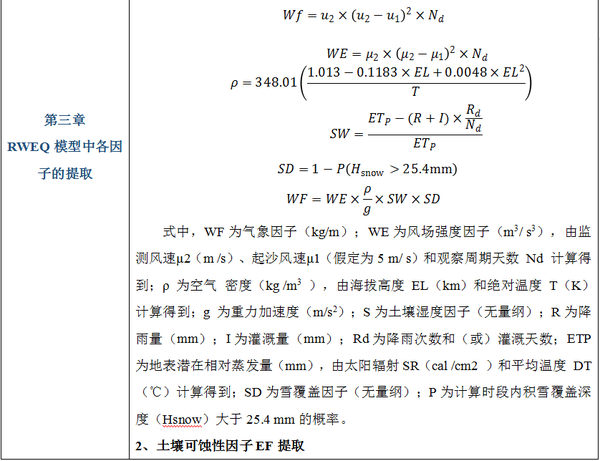 【案例教程】基于RWEQ模型的土壤风蚀模数估算及其变化归因分析 - 知乎