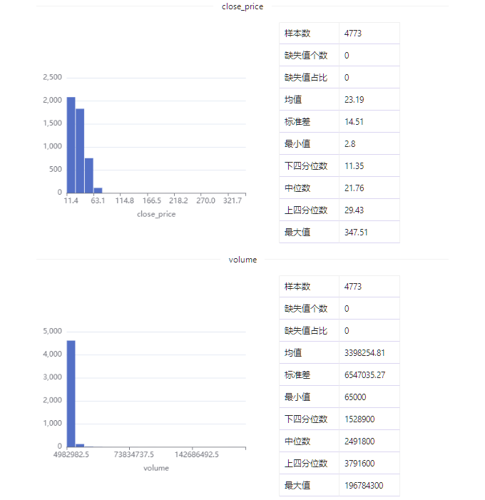 数据集 | GameStop历史股票价格数据集 - 知乎
