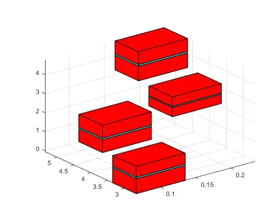 Matlab创建三维箱线图 - 知乎