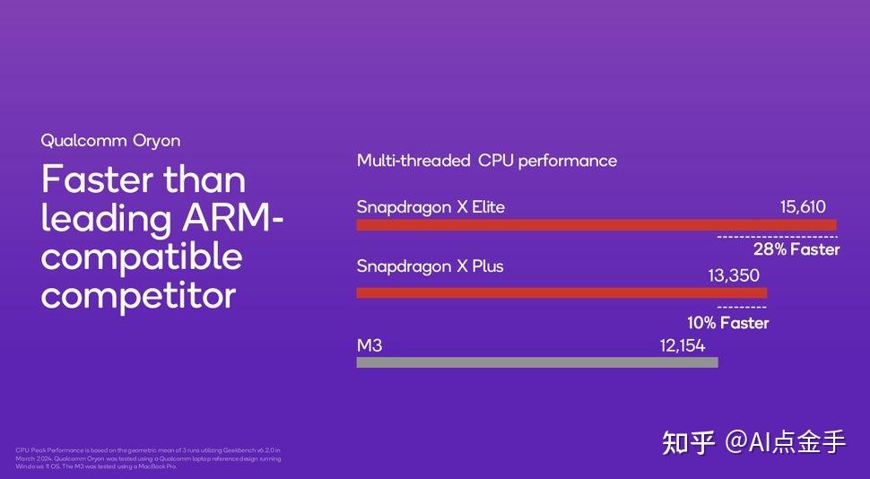 苹果M4 vs 高通Snapdragon X Elite:谁夺得AI桂冠？ - 知乎