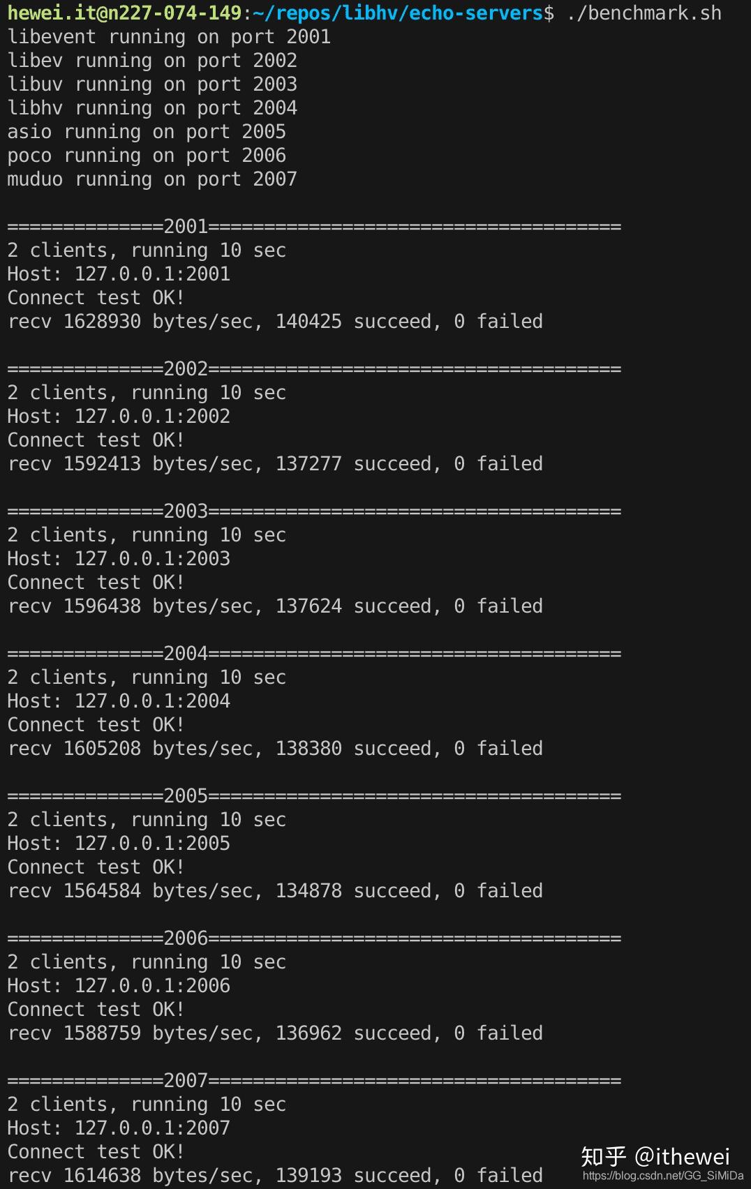 libevent、libev、libuv、libhv、asio、poco、muduo - 知乎
