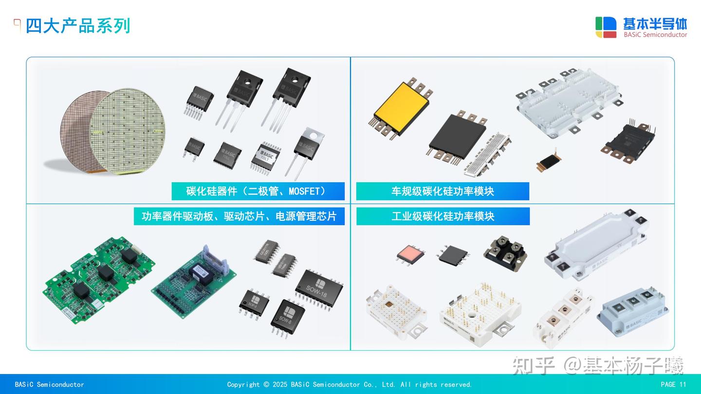 国产SiC模块（碳化硅MOSFET功率模块）及SiC分立器件产品技术特点分析 - 知乎