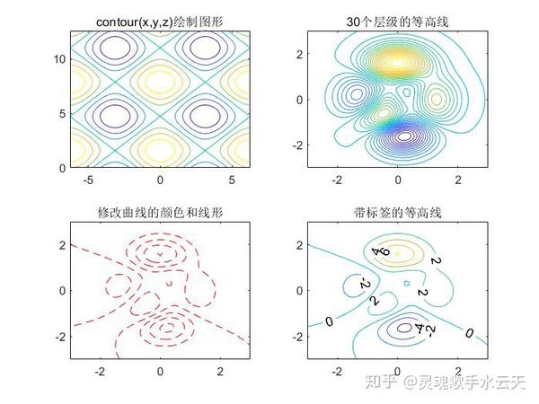 MATLAB在绘图时的用法——特殊二维图形 - 知乎