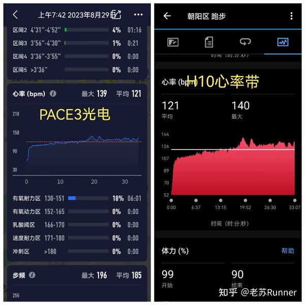 被跑友问爆的高驰PACE3发布，依然是一块最值得推荐的跑步手表 - 知乎