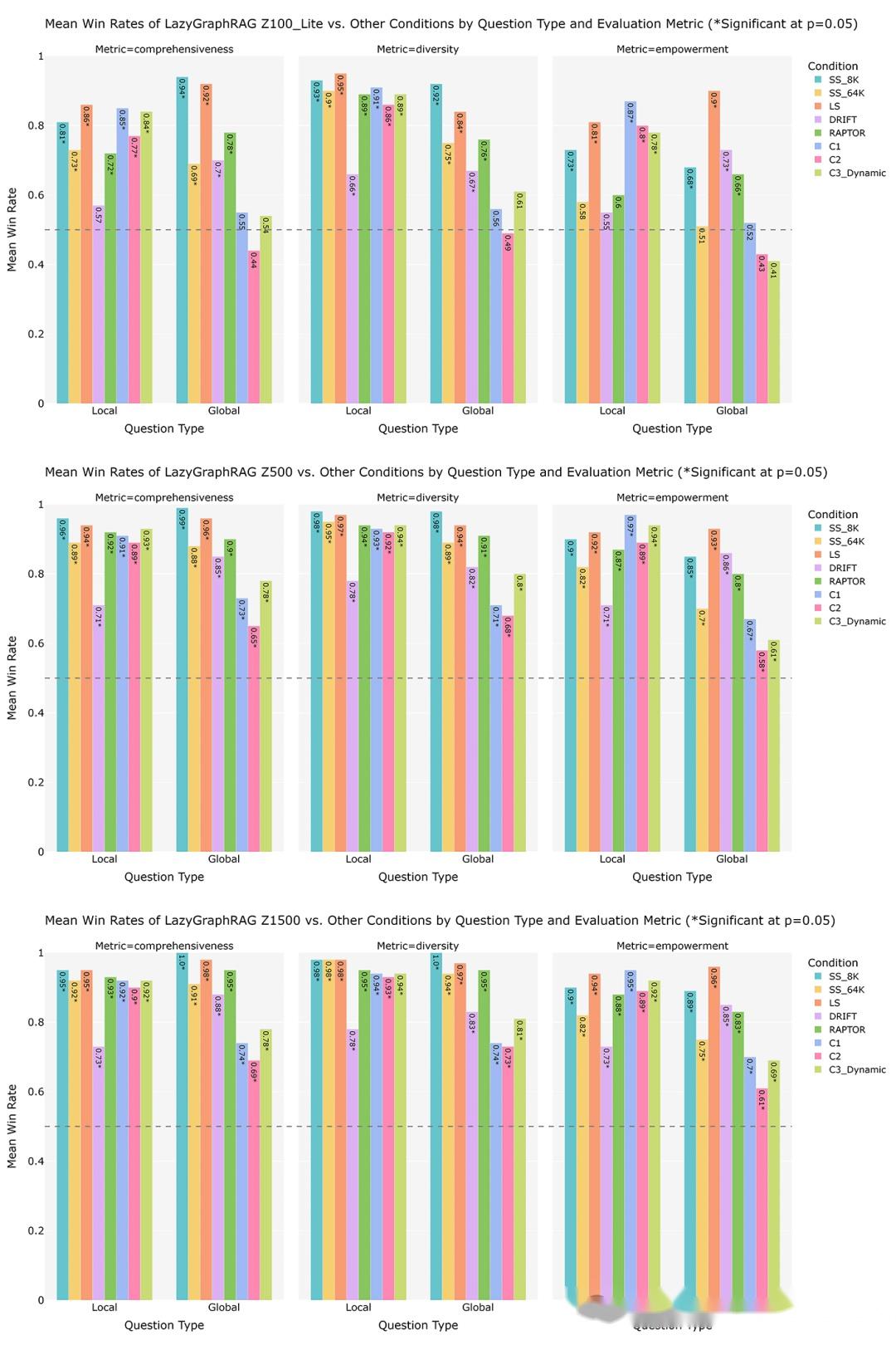 新一代超低成本RAG—LazyGraphRAG！ - 知乎