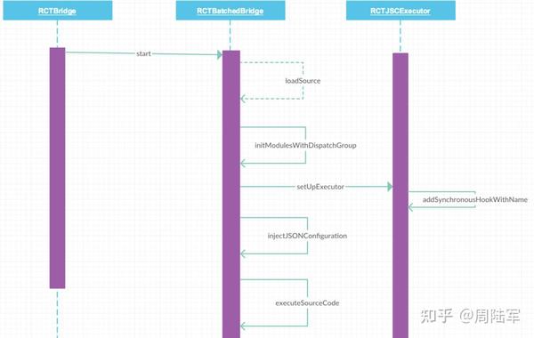 ReactJS到React-Native，架构原理概述 - 知乎
