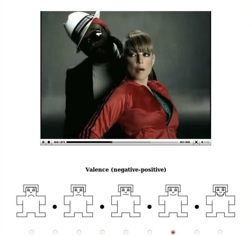 DEAP 数据集介绍 - 知乎