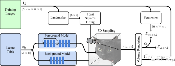 无需多视图！Google重磅升级NeRF：仅需一张平面图即可生成3D模型 - 知乎