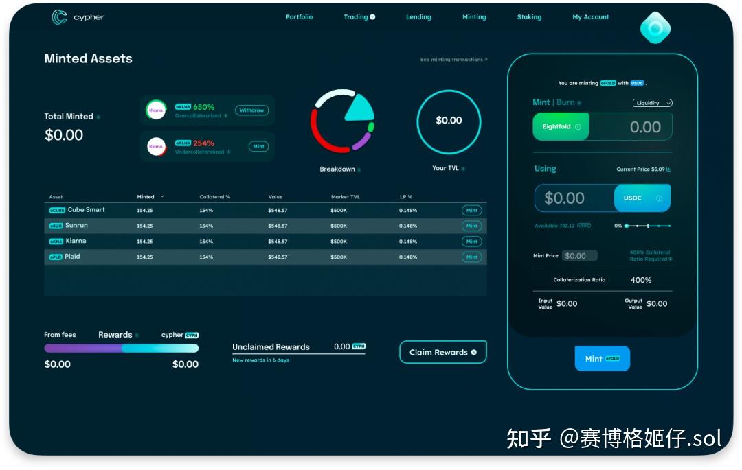Solana 生态加速发展：marginfi 积分系统、Cypher 流动性激励计划与 BlazeStake 空投助力 DeFi 繁荣 - 知乎