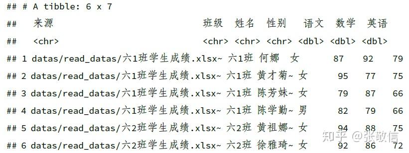 【R语言新书】2.2 数据读写 - 知乎