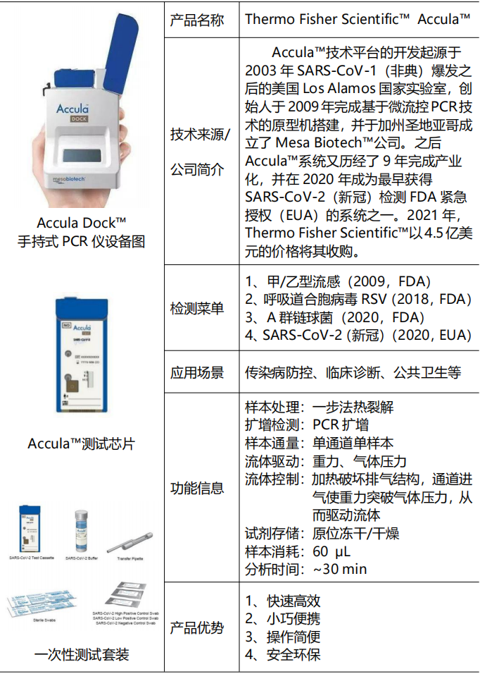 产品解析|第29期：Accula™手持式PCR检测系统 - 知乎