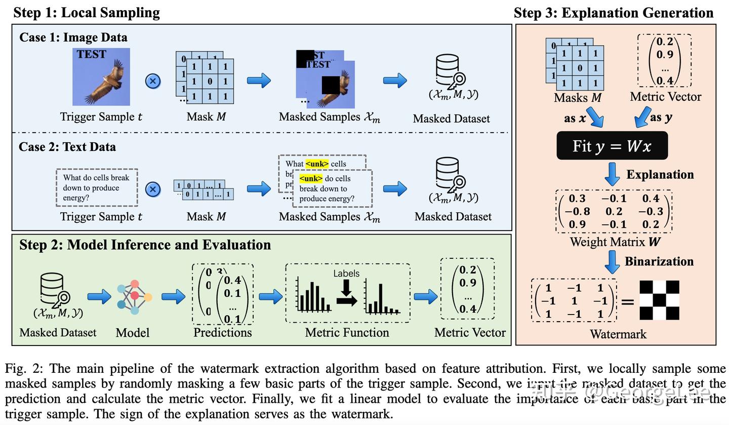 NDSS'25|通过水印特征归因实现多比特、无害模型水印 - 知乎