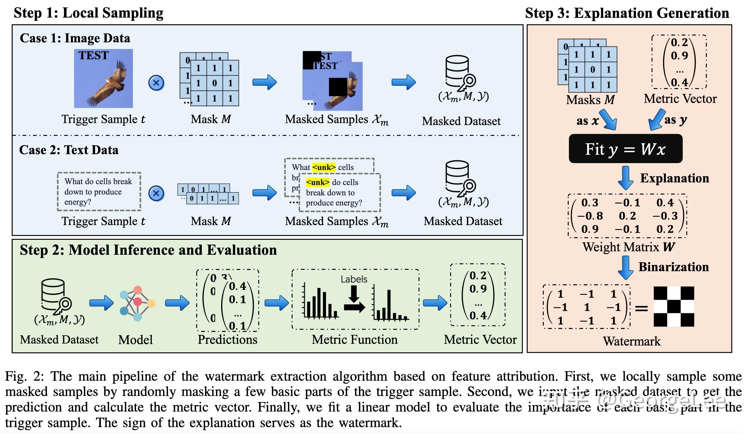 NDSS'25|通过水印特征归因实现多比特、无害模型水印 - 知乎