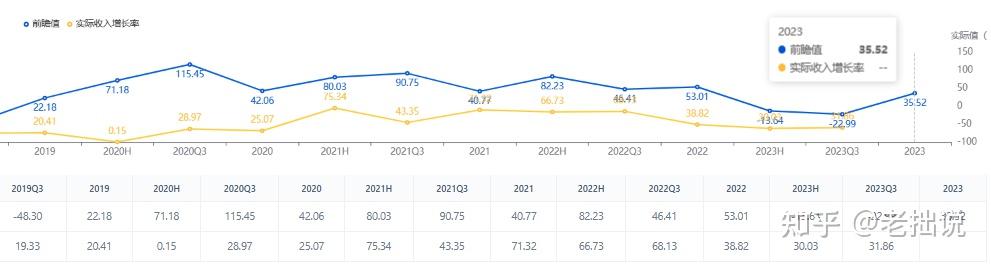 用PB-ROE估值模型来分析"先导智能"的投资价值 - 知乎