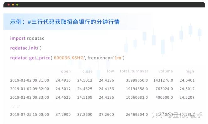 【共渡难关】足不出户，非常时期获取米筐RQData云端数据API服务 - 知乎