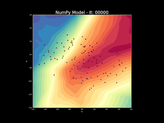 只用NumPy实现神经网络 - 知乎