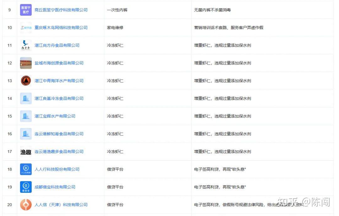 315，谁来保护货代的合法权益？ - 知乎