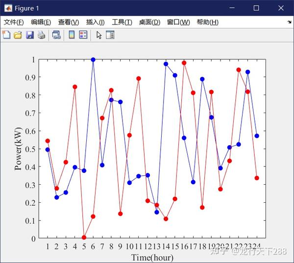 实例讲解提取matlab的fig文件中的数据 知乎 