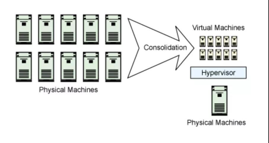 Linux内核:KSM的实现以及如何管理KSM - 知乎