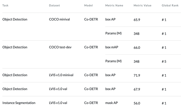 ICCV 2023｜混合训练策略突破目标检测大模型上限，创下COCO、LVIS新SOTA - 知乎