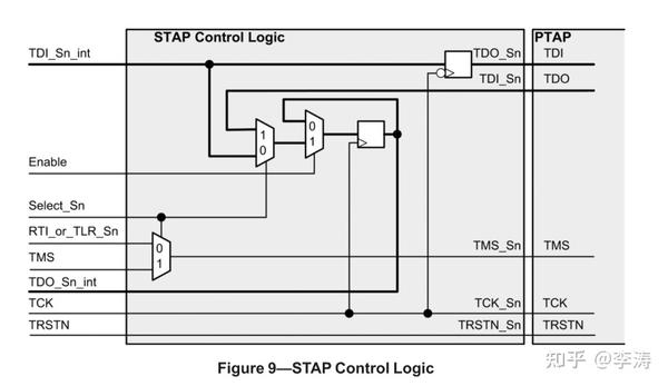 量产测试工程师解读IEEE1838 - 知乎