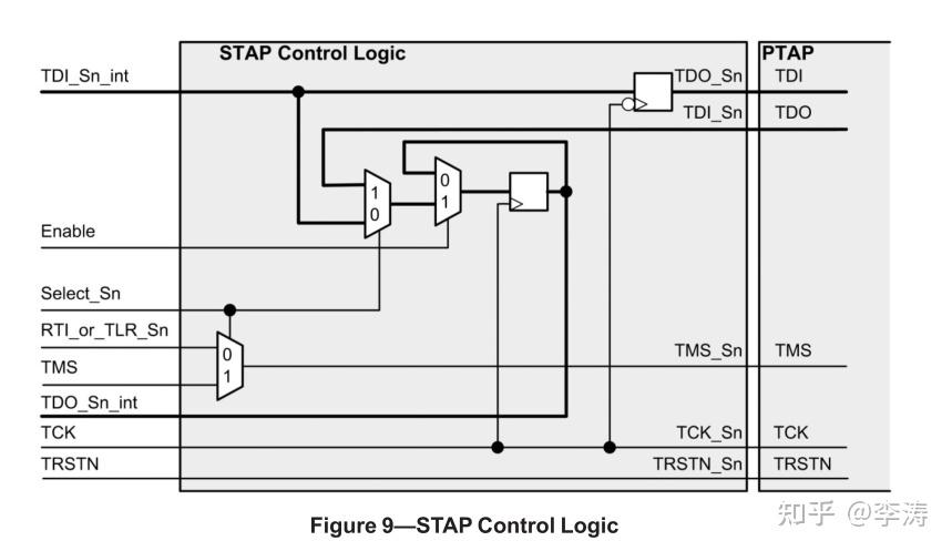 量产测试工程师解读IEEE1838 - 知乎