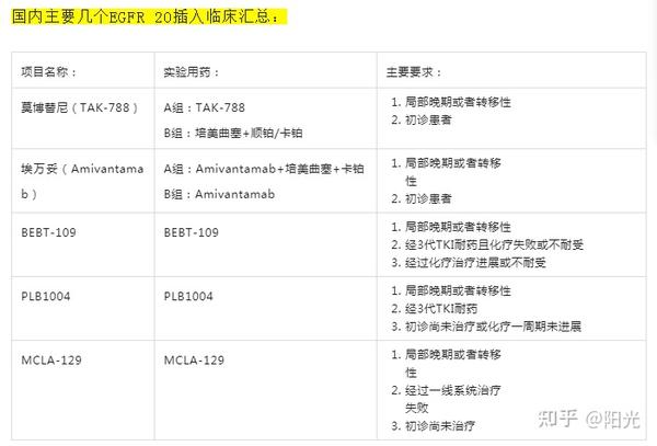 通俗易懂的EGFR 20号外显子插入突变如何治疗？一文全解！ - 知乎