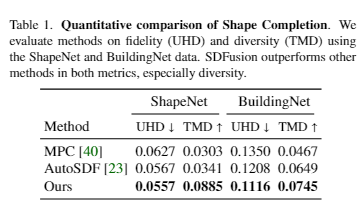 万物皆可3D生成！UIUC提出SDFusion，实现多模态3D形状完成、重建和生成！ - 知乎
