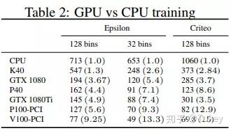 CatBoost原理及实践 - 知乎