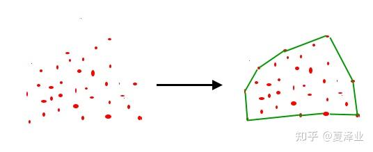 2.Convex Hulls - 知乎
