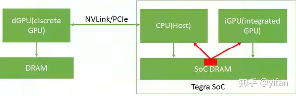 【NV-06】CUDA 统一内存 - 知乎