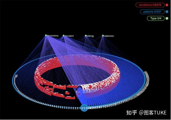 统一数据应用工具的必要性-基于GraphXR的数据可视化解决方案(1) - 知乎