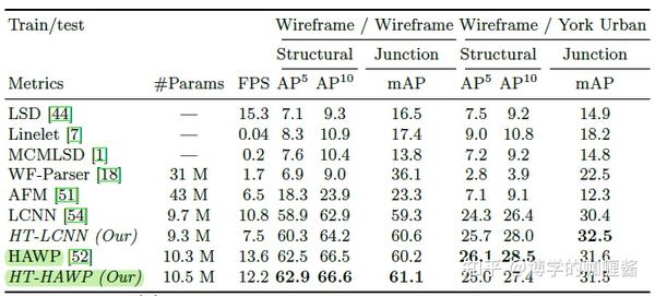 论文阅读 ECCV2020 Deep Hough-Transform Line Priors - 知乎
