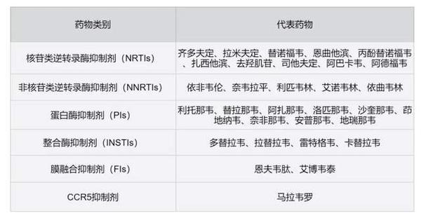 抗艾滋病新药，能否将艾迪药业拉出泥沼？ - 知乎