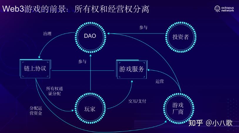 为WEB3 的GameFi行业爆发提供全新动力 - 知乎