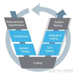 软件测试——VectorCAST工具入门1 - 知乎