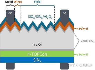TOPCon电池提效：激光氧化集成TOPCon前表面poly-fingers接触 - 知乎