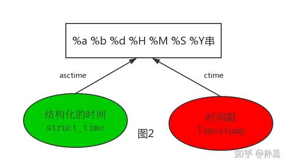 常用模块 - 知乎
