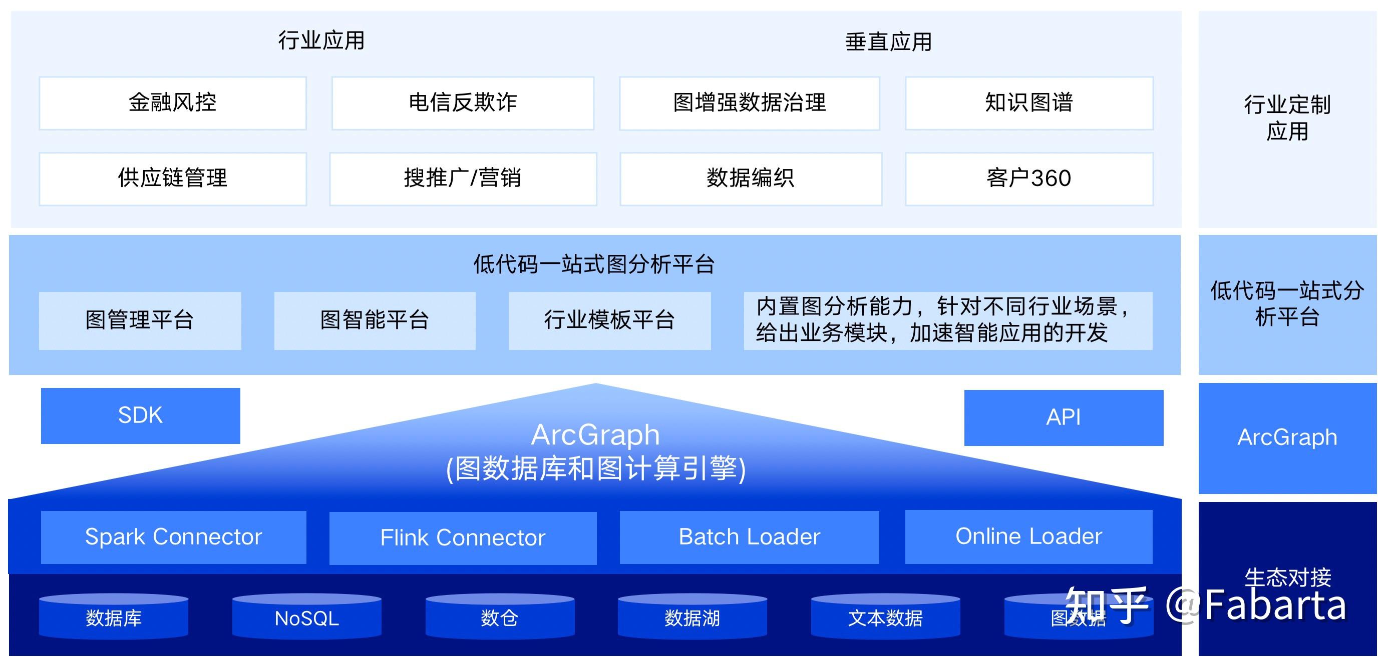 Fabarta 图增强数据血缘治理解决方案 - 知乎
