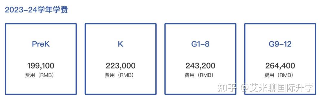 杭州国际学校学费最新盘点！ - 知乎