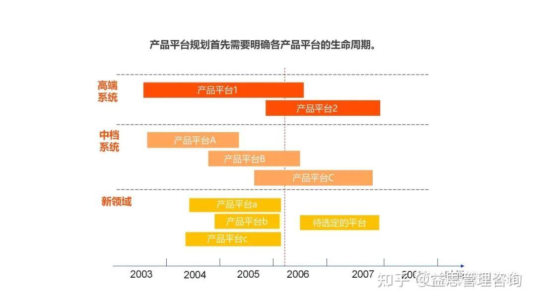 PLM、 IPD、 PDM三者的区别到底是什么呢？ - 知乎