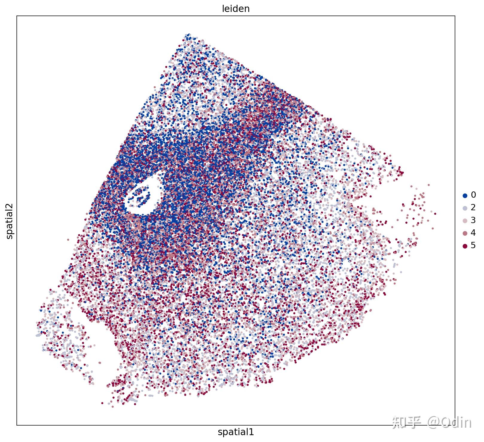 教程：用scanpy和squidpy分析单细胞空间转录组数据 - 知乎