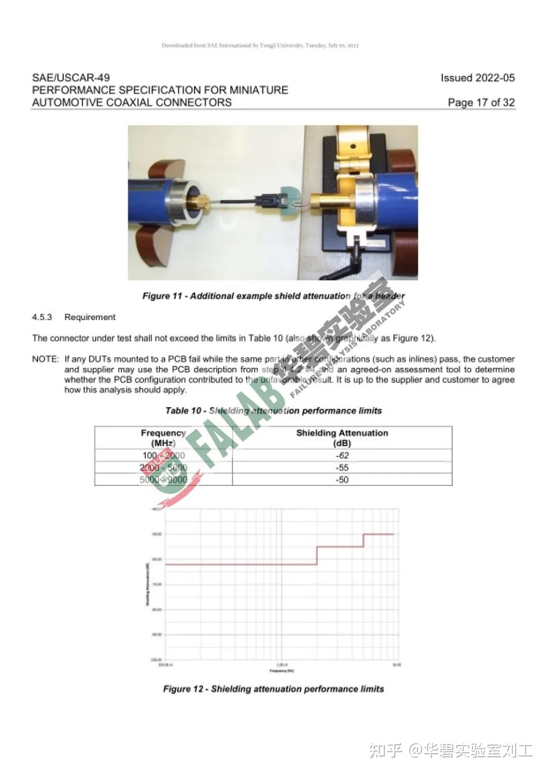 Mini-Fakra逐步替代Fakra，高速高频连接器测试标准USCAR-49介绍 - 知乎