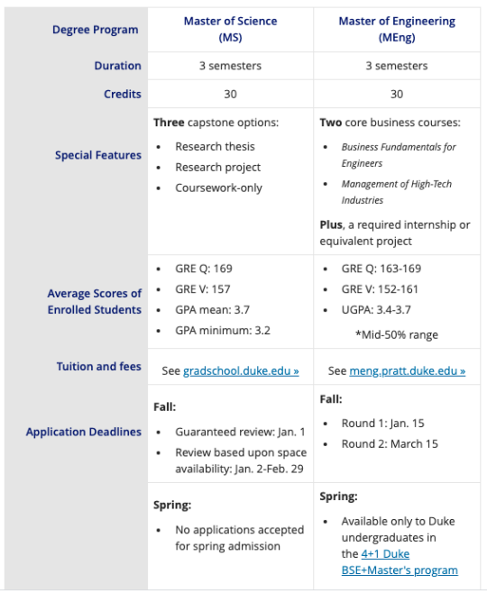 项目解析｜三种就读方式任你选！在杜克大学读ECE让你体育学习两不误 - 知乎