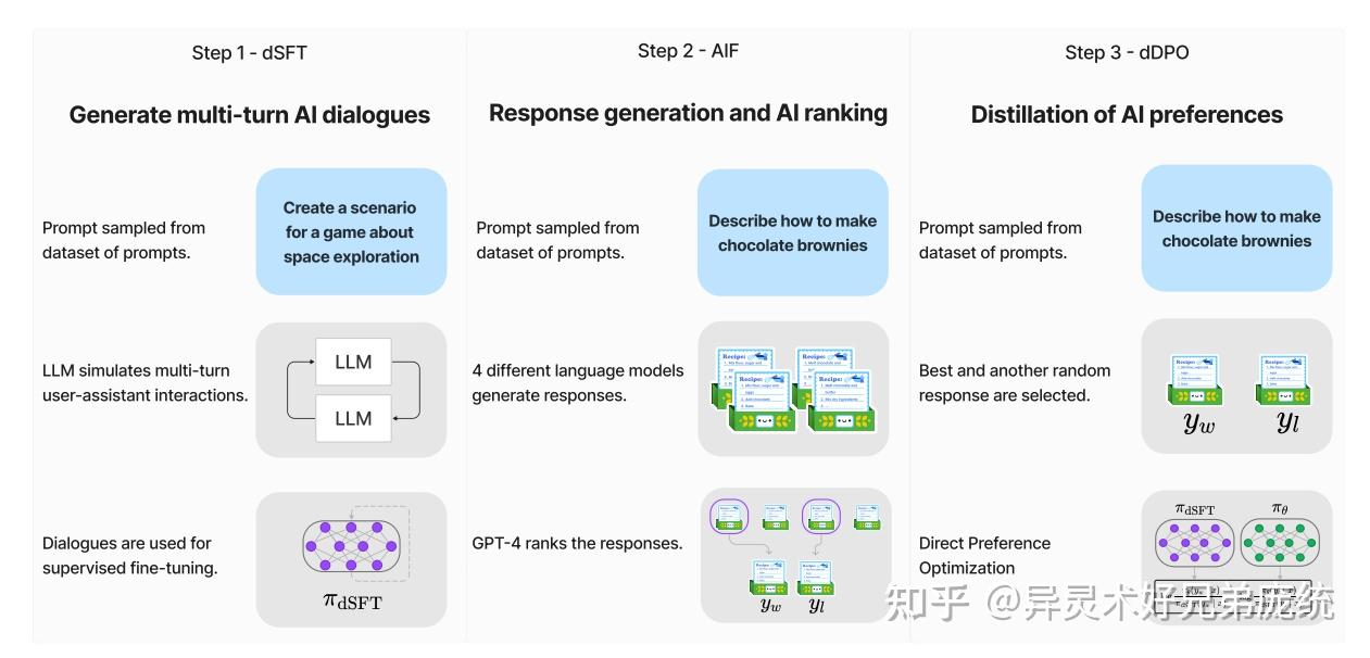 如何构建一个AIF数据集 - 知乎