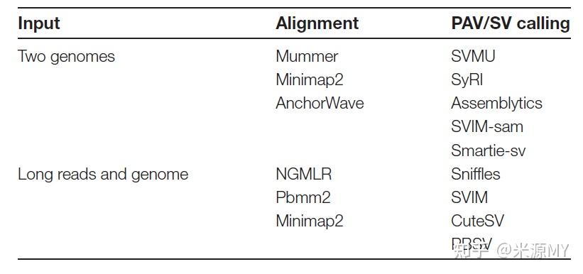 植物图形泛基因组Graph-based pan-genome - 知乎
